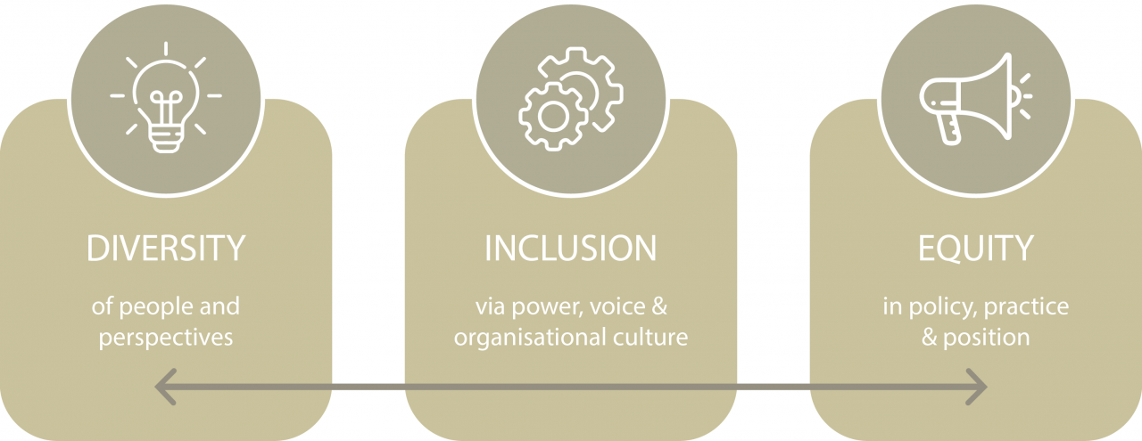 Disability & Diversity - Well Being with Zerina